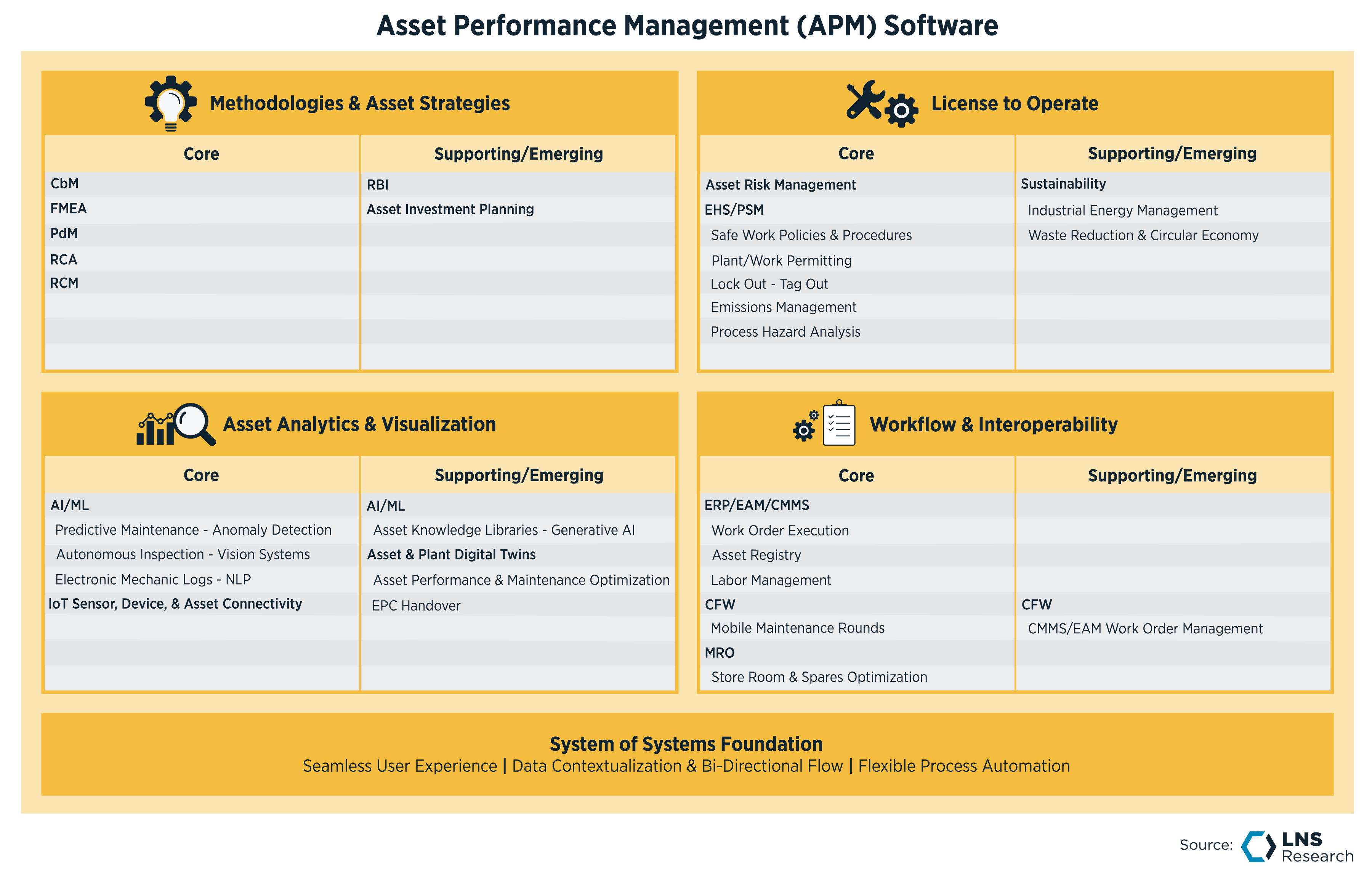 What is Asset Performance Management (APM) Software?